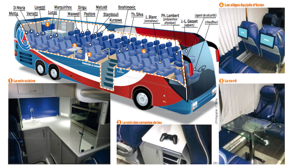 PSG : Bienvenue dans le bus à 750.000€ du club parisien