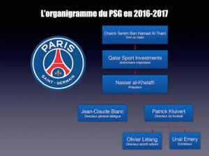 PSG - Découvrez le nouvel organigramme du club parisien