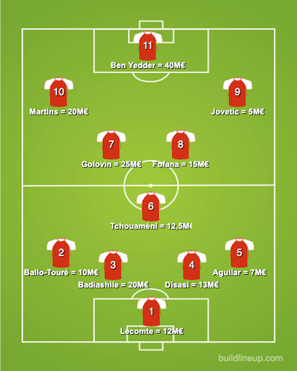 AS Monaco : Que vaut le 11 type de la saison 2020-21 sur le mercato