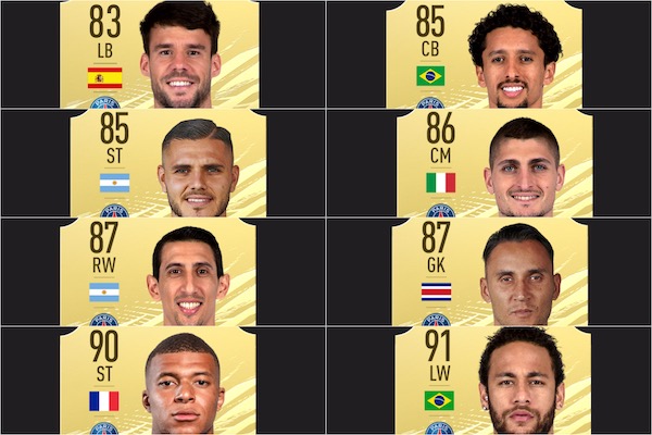 Les notes des joueurs du Paris Saing-Germain sur FIFA 21