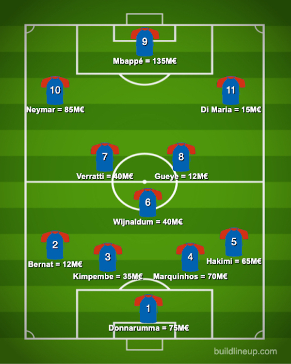 PSG : Que vaut le 11 type de la saison 2021-22 sur le mercato