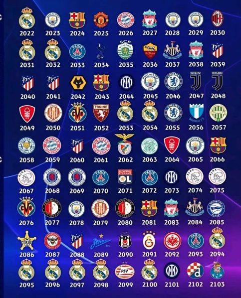 L'IA prédit les vainqueurs de la Ligue des champions jusqu'en 2103 ...