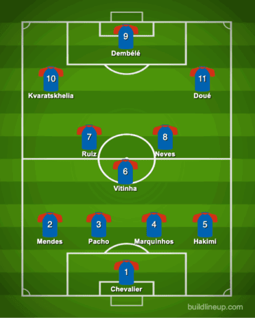 PSG. Combien vaut le 11 type de la saison 2025-26