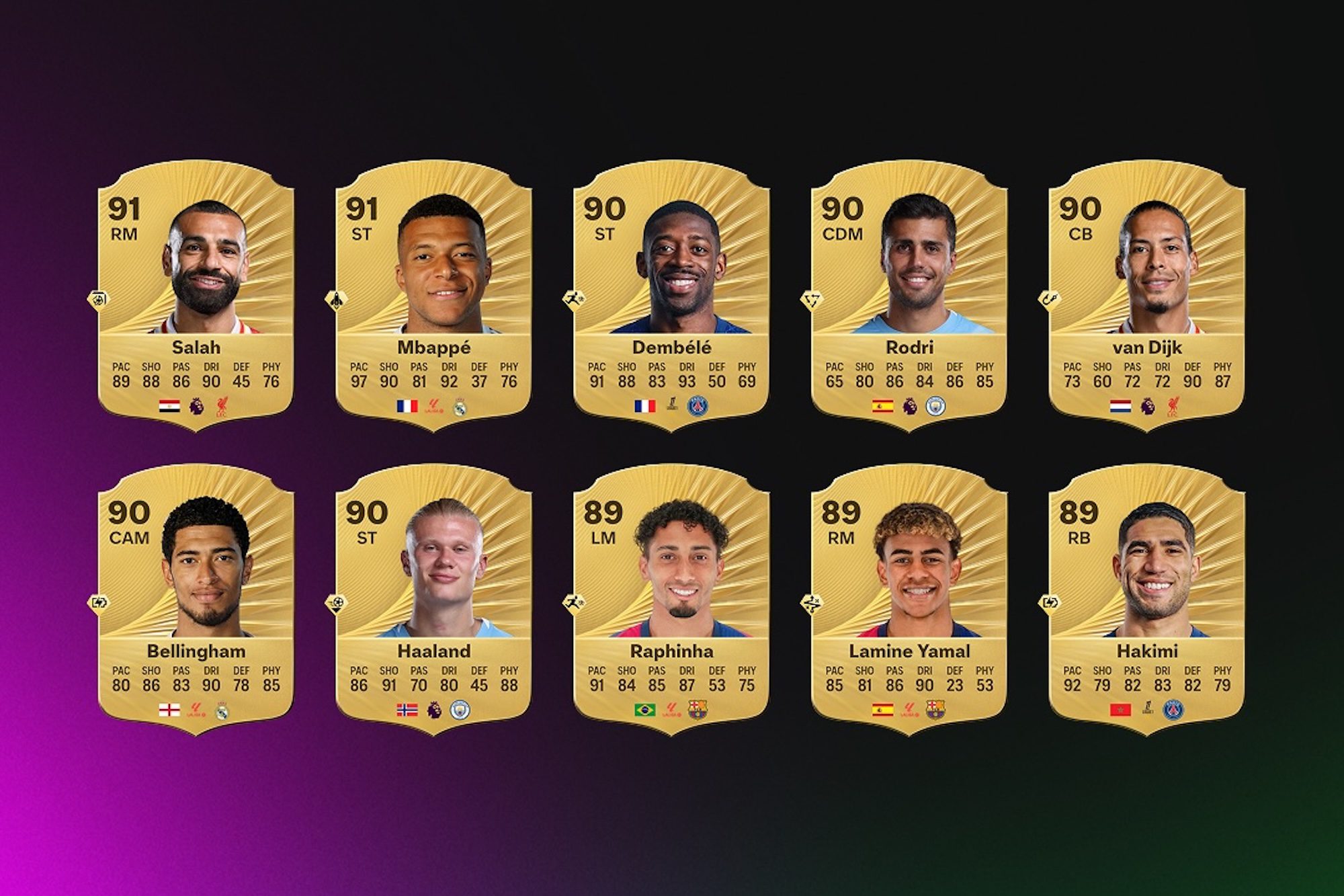 Mbappé, Dembélé, Yamal... EA Sports officialise les 1res notes sur FC 26